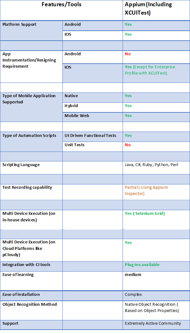 Why Appium Is The Best Mobile Testing Automation Tool 0268