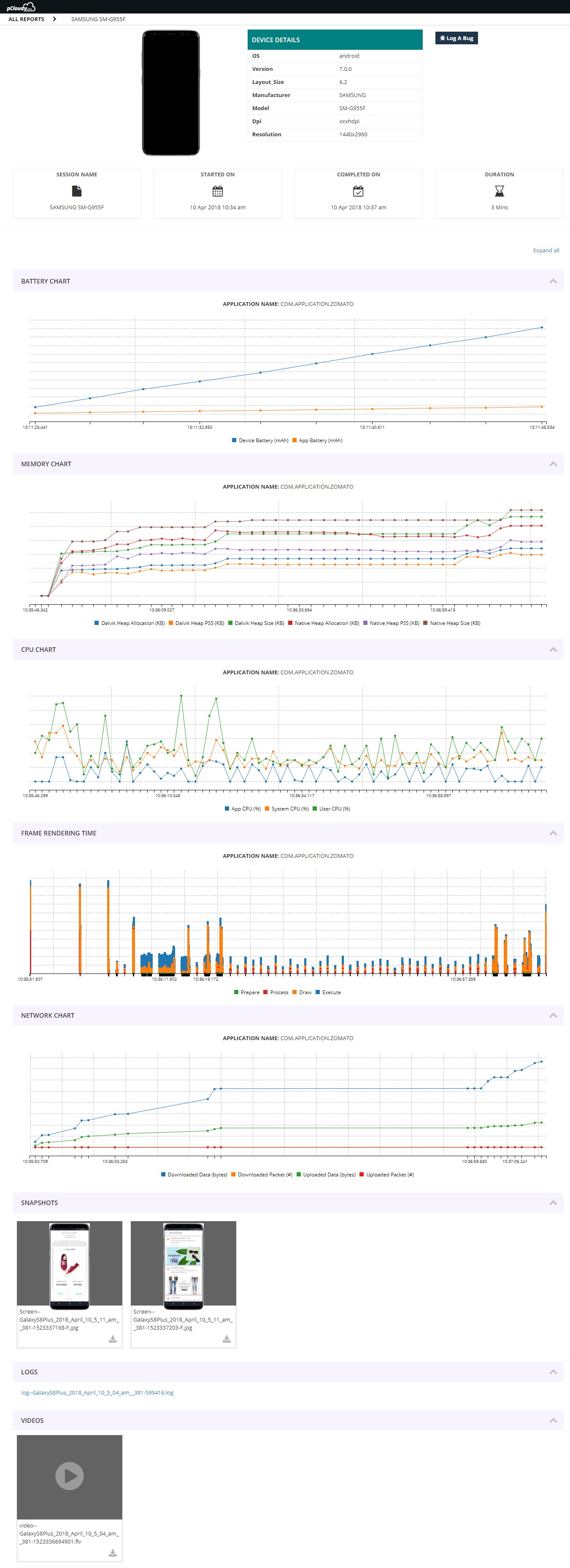 Why Mobile App Performance is critical for successful mobile testing