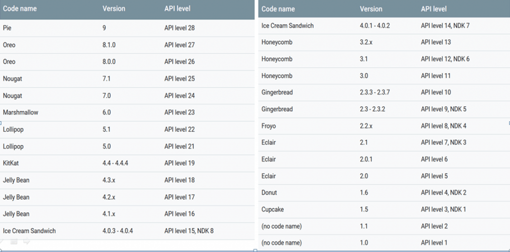 How To Analyze Data To Predict Your Optimum Device & Test coverage?