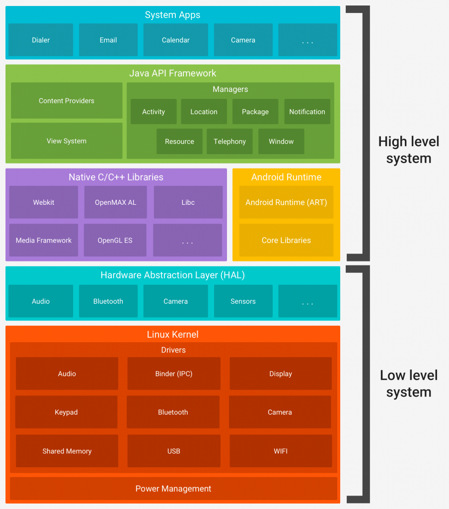 How To Analyze Data To Predict Your Optimum Device & Test coverage?