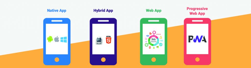 Types of Mobile Apps: Native, Hybrid, and Web Apps - Pcloudy