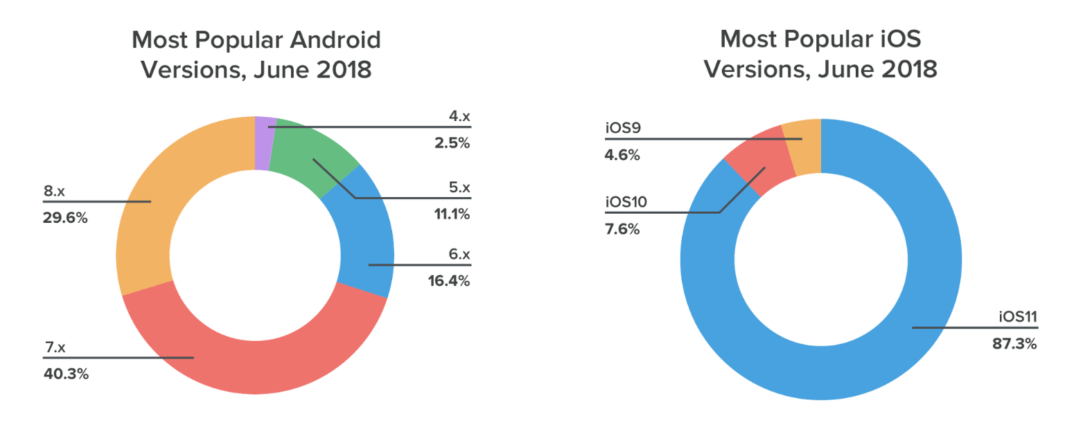 Challenges In Mobile App Testing Mobile App Testing Continuous Testing Cloud Mobile Testing 5811