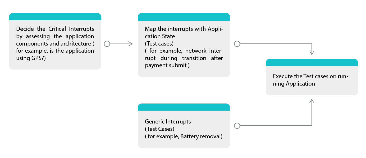7 Types Of Mobile App Testing Mobile App Testing Continuous Testing Cloud Mobile Testing Tools 1315