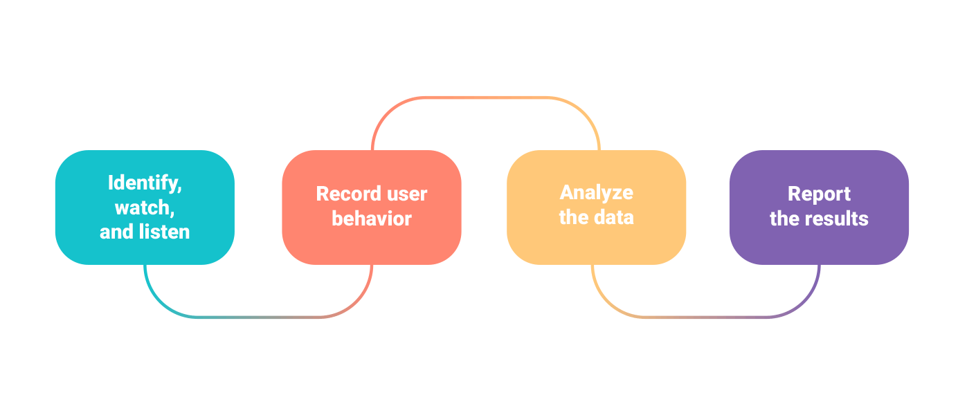 2 Mobile App Testing Continuous Testing Cloud Mobile Testing Tools 3597