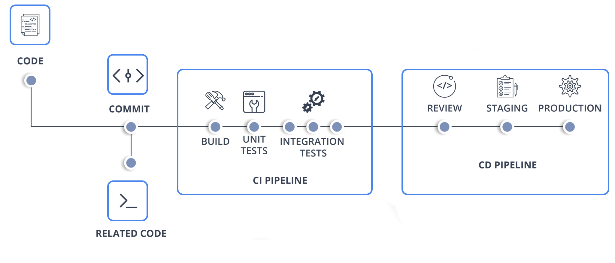Continuous Integration with Jenkins | pCloudy Continuous Integration with Jenkins | pCloudy