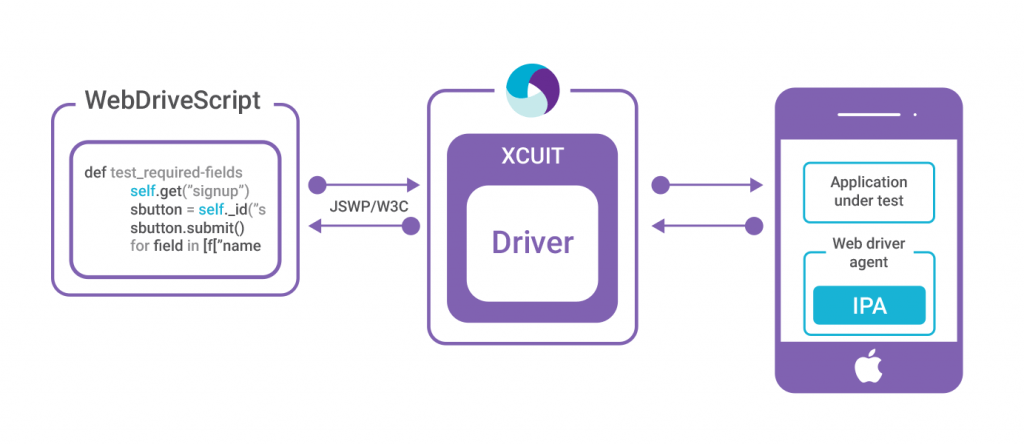 Appium Mobile Testing Basics Pcloudy Guide