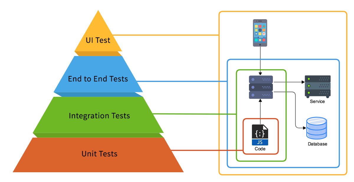 Functional Testing Vs Non-Functional Testing Functional Testing Vs Non-Functional Testing