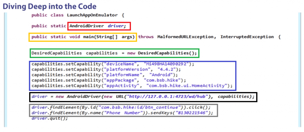 Writing The First Appium Test Automation Script Android Mobile App Testing Continuous