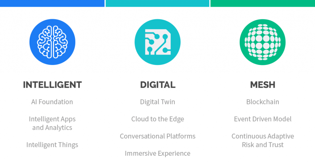 The Scope Of Automation Testing In The Intelligent Digital Mesh