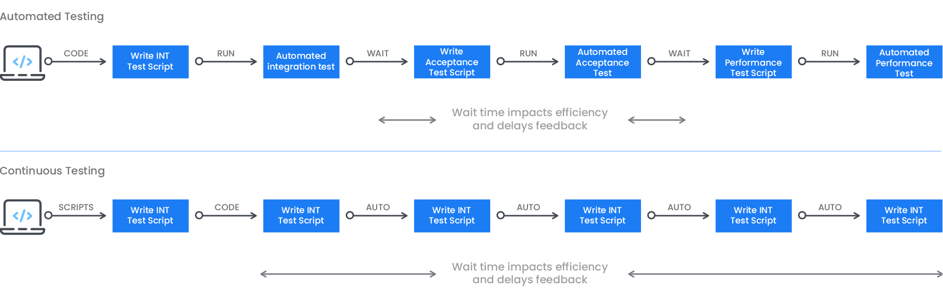 Continuous-Testing-pCloudy - Mobile App Testing, Continuous Testing ... Continuous-Testing-pCloudy - Mobile App Testing, Continuous Testing ...