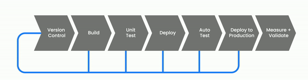 CI/CD Pipeline: Demystifying The Complexities - ArticleCity.com CI/CD Pipeline: Demystifying The Complexities - ArticleCity.com