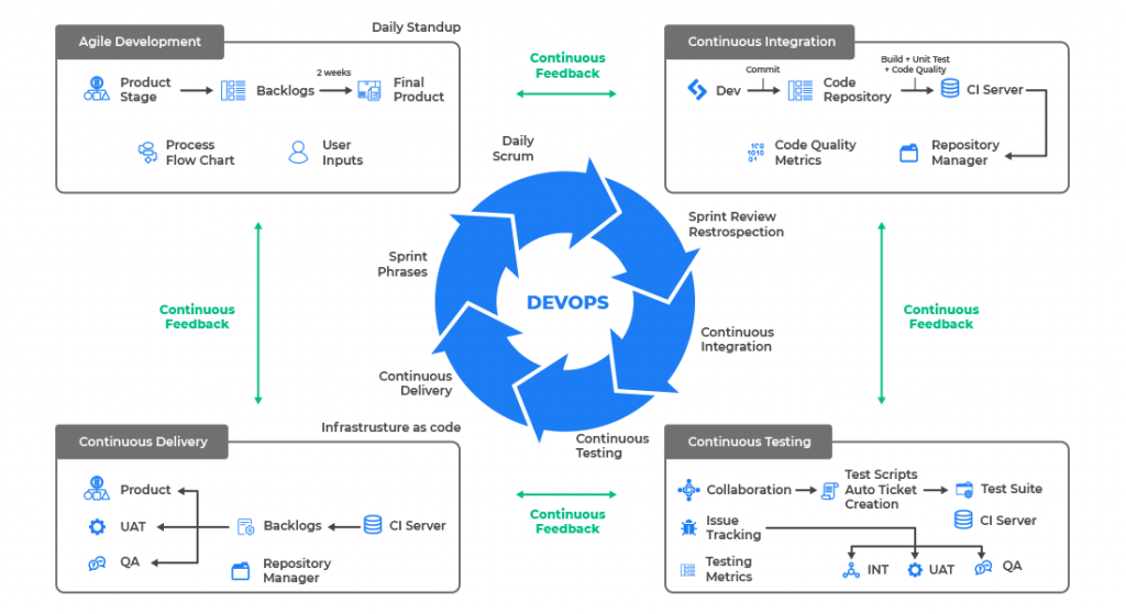 How Continuous Testing in DevOps enables quality in the CI/CD Pipeline ...