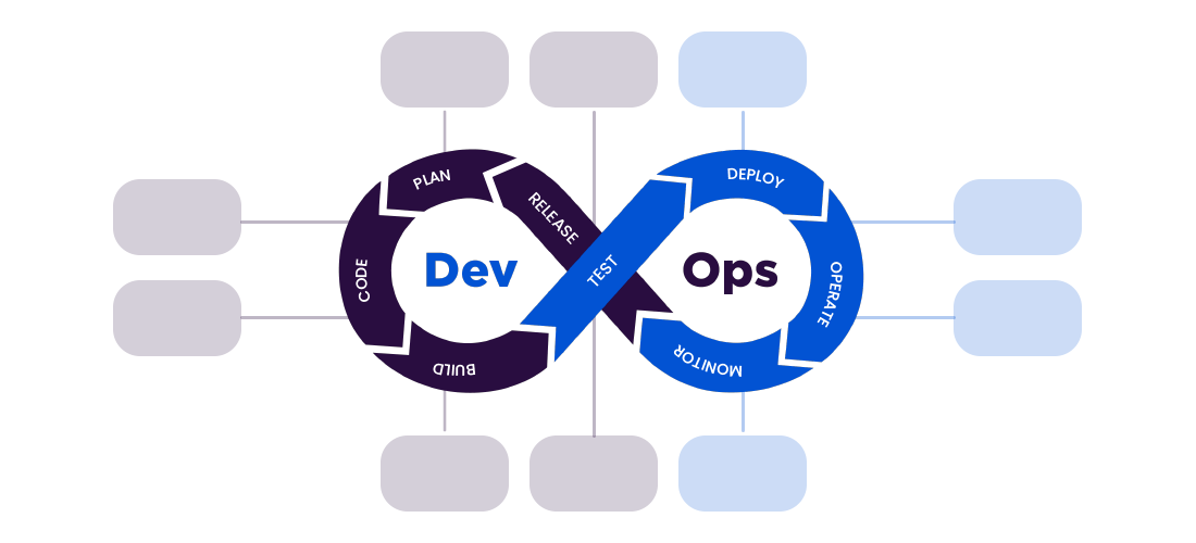 devops | Pcloudy
