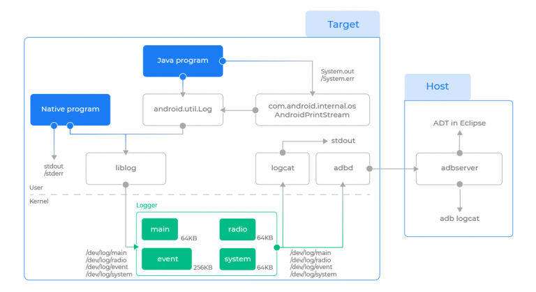 Android Log Analysis - Mobile App Testing, Continuous Testing Cloud ...