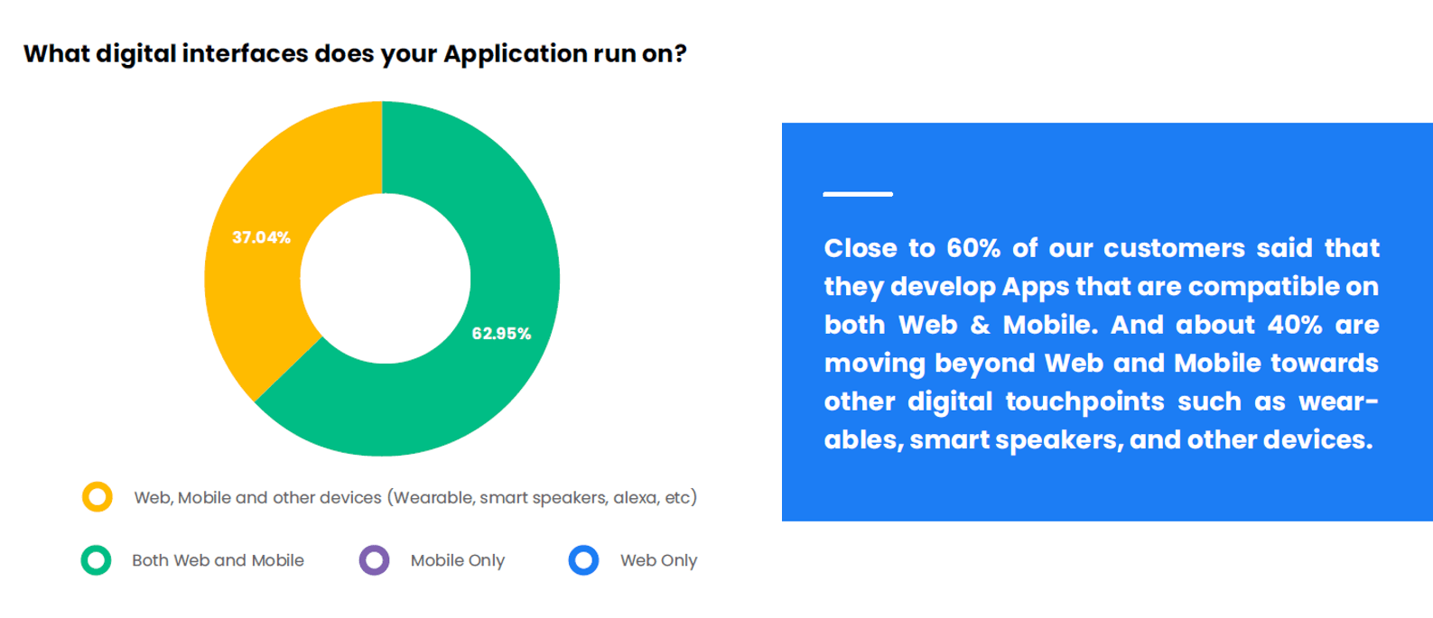 A Summary of the Mobile App Testing Trends Report 2021
