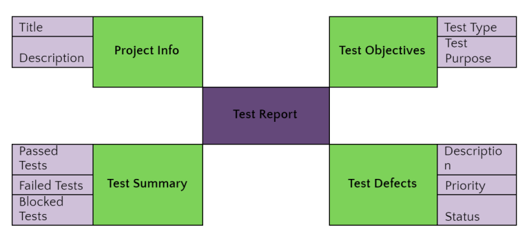 Test Reporting and its significance in Continuous Testing | pCloudy