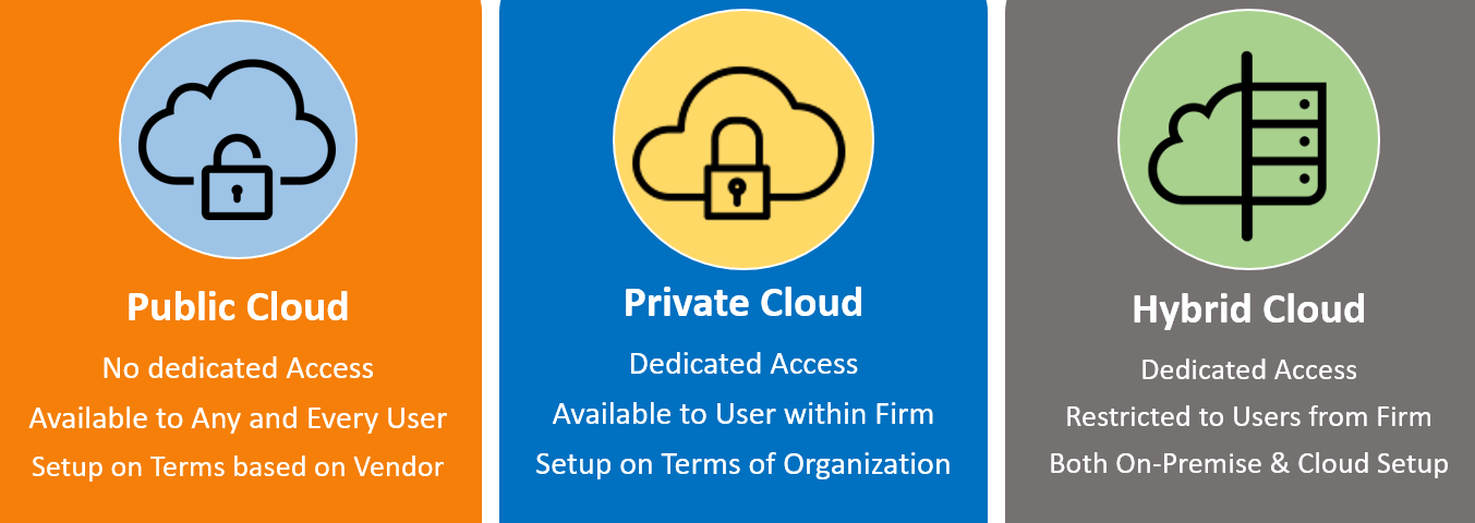What is Cloud Testing: Everything you need to know