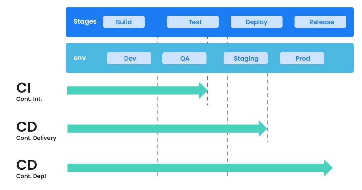 Path To Continuous Test Automation Using CI/CD Pipeline | pCloudy Path To Continuous Test Automation Using CI/CD Pipeline | pCloudy