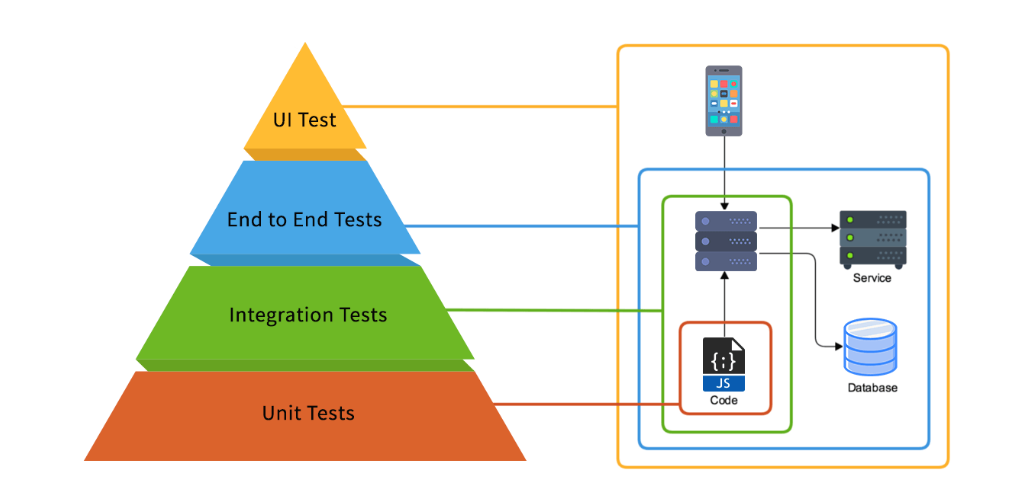 Functional Testing Vs Non-Functional Testing