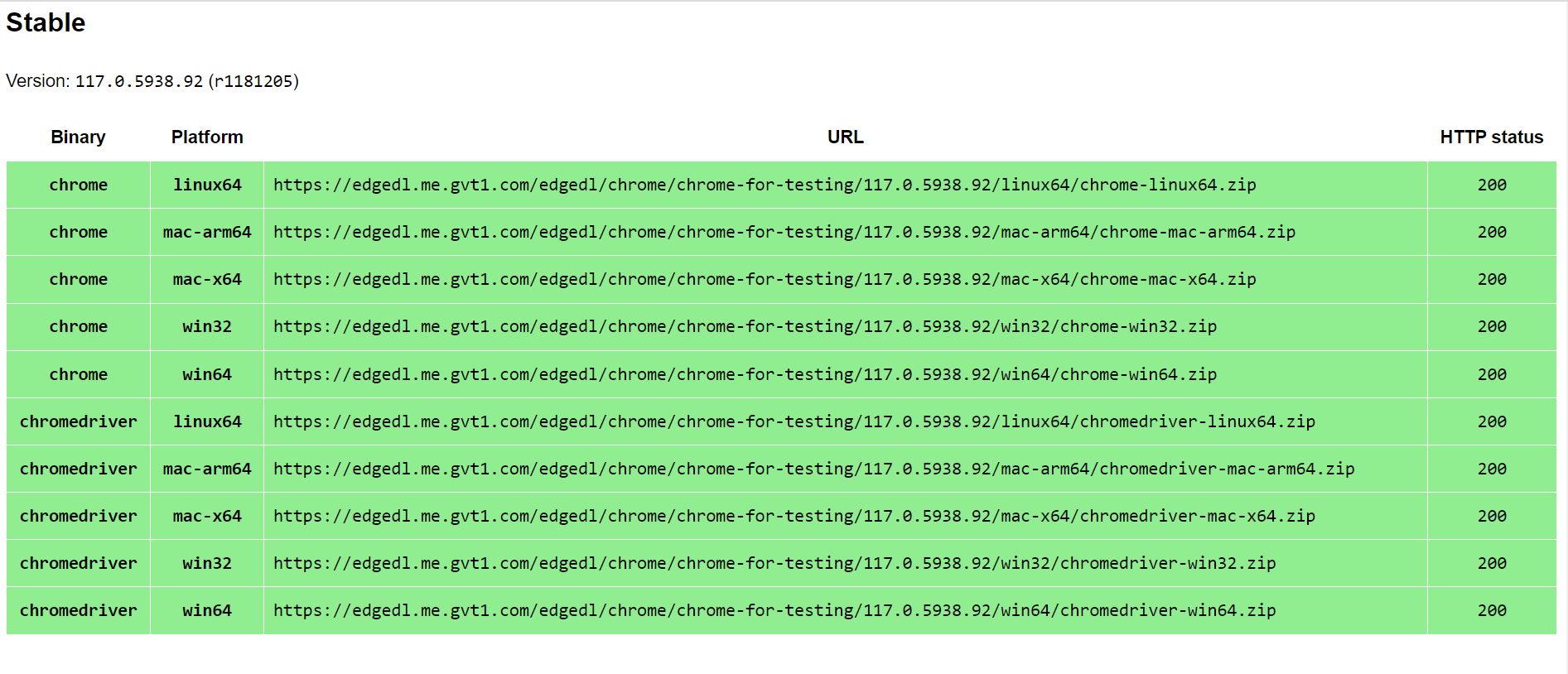 Test Automation Using Selenium ChromeDriver