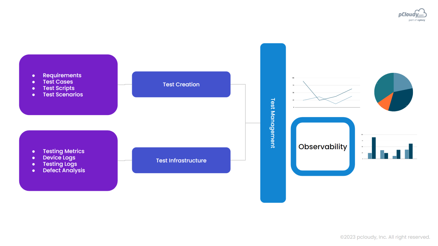 Key Takeaways from the Webinar - Building A Unified Testing Ecosystem ...