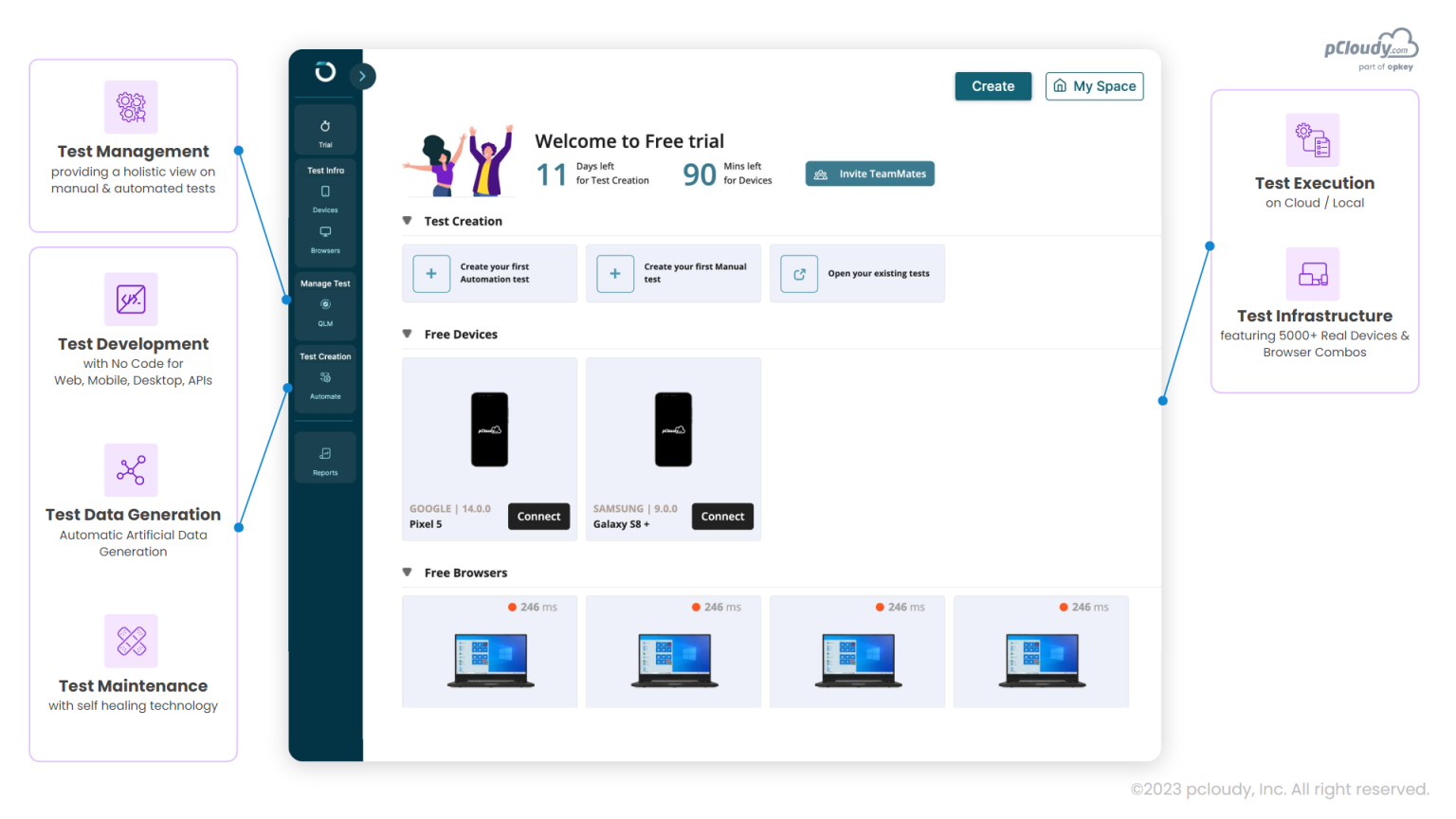 Key Takeaways from the Webinar - Building A Unified Testing Ecosystem ...