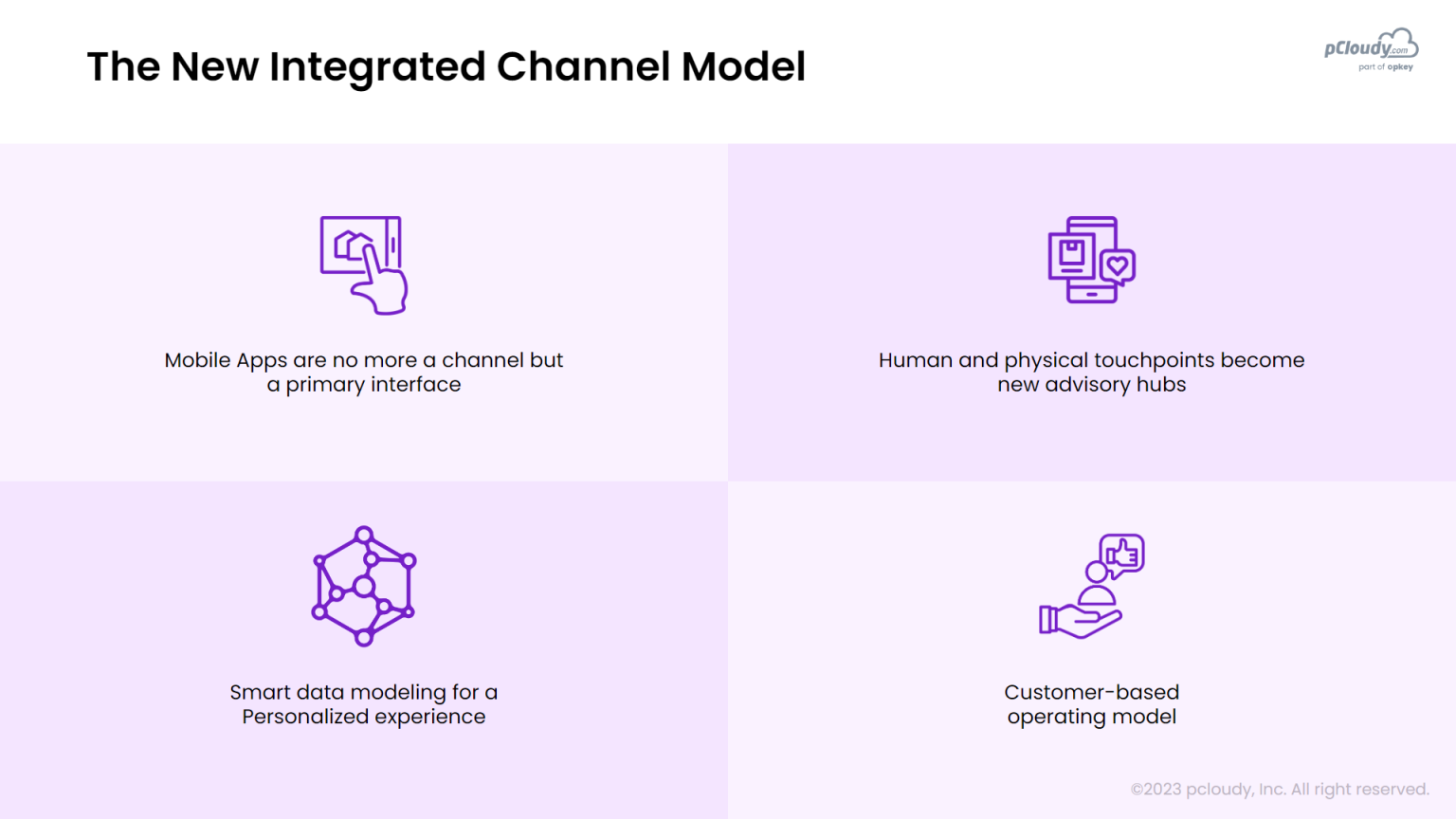 Key Takeaways from the Webinar - Building A Unified Testing Ecosystem ...