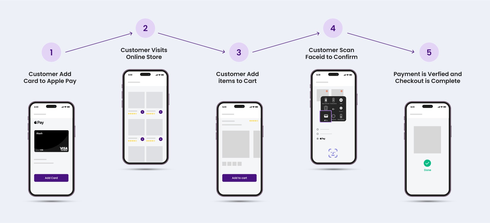 Simplify your Apple pay testing journey across all iPhones with Pcloudy