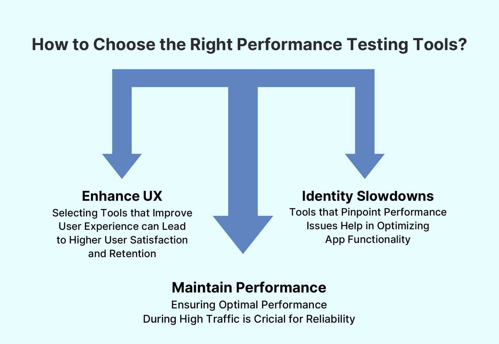 Top 21 Performance Testing Tools in 2025 and Beyond | Pcloudy
