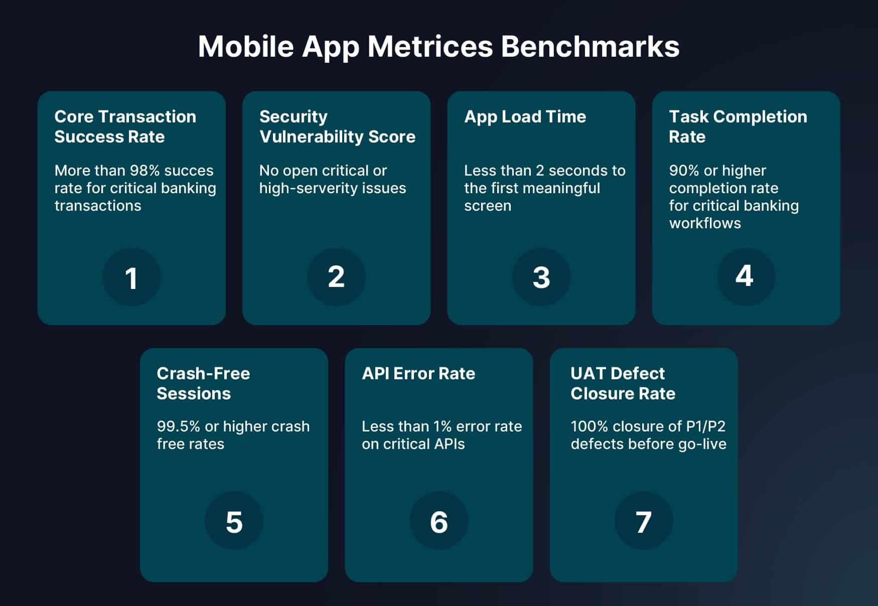 The Pre-Launch Checklist: 7 Metrics Digital Banking Mobile Apps Can't ...