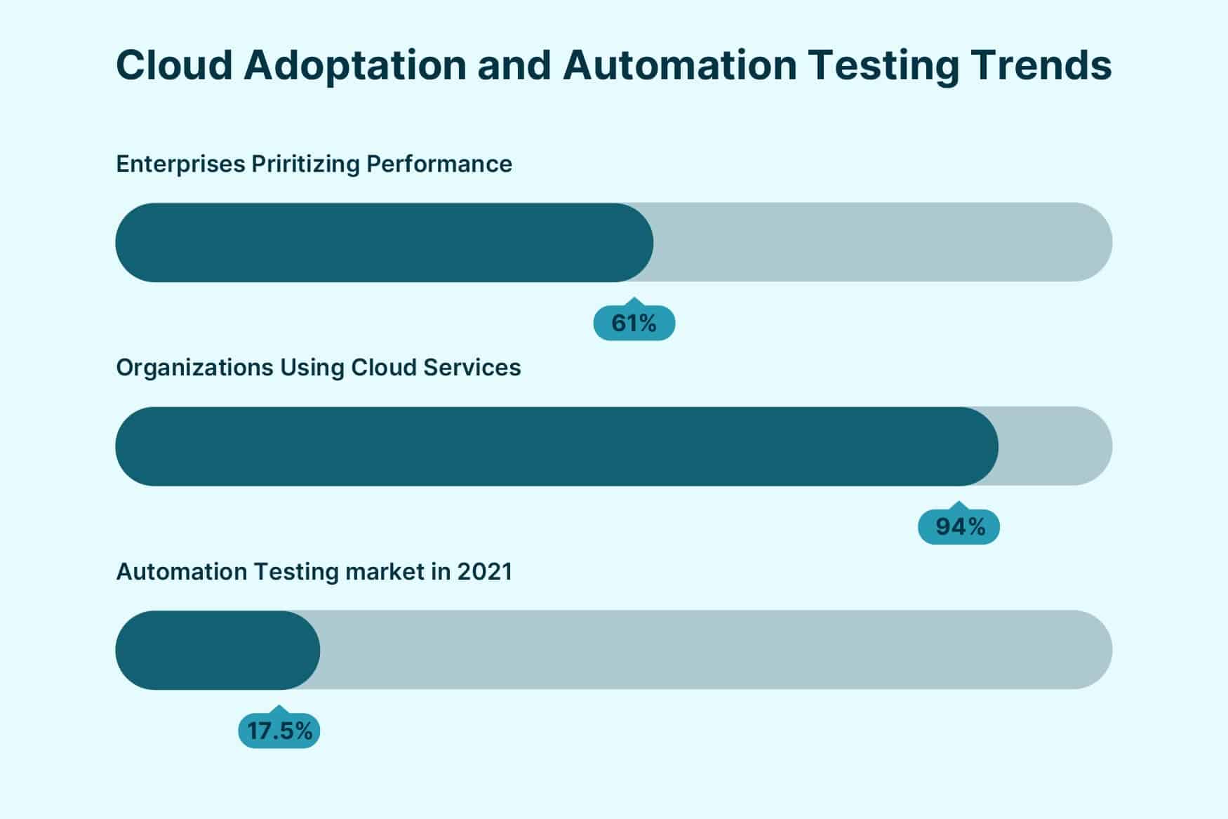 Top Cloud Performance Testing Tools for Seamless Digital Experiences ...