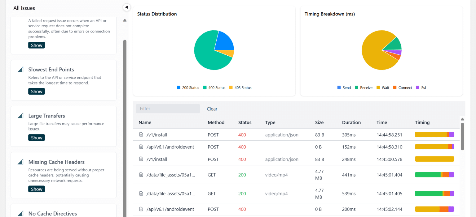 Types of App Performance Testing: A Comprehensive Guide to Optimizing ...