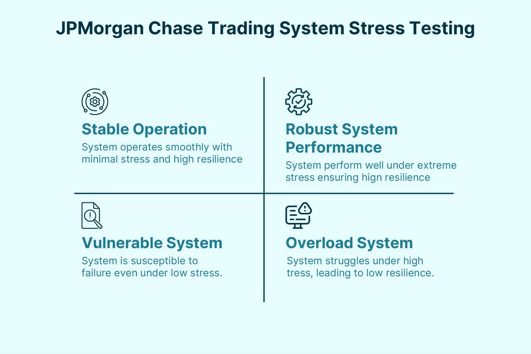 Load Testing vs Performance Testing vs Stress Testing: A Complete Guide ...