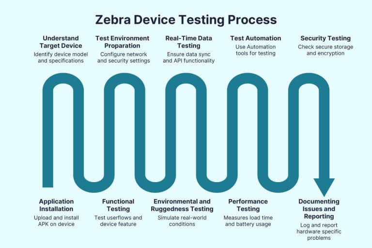 A Comprehensive Guide to Testing on Zebra Devices [Easy Steps] | Pcloudy