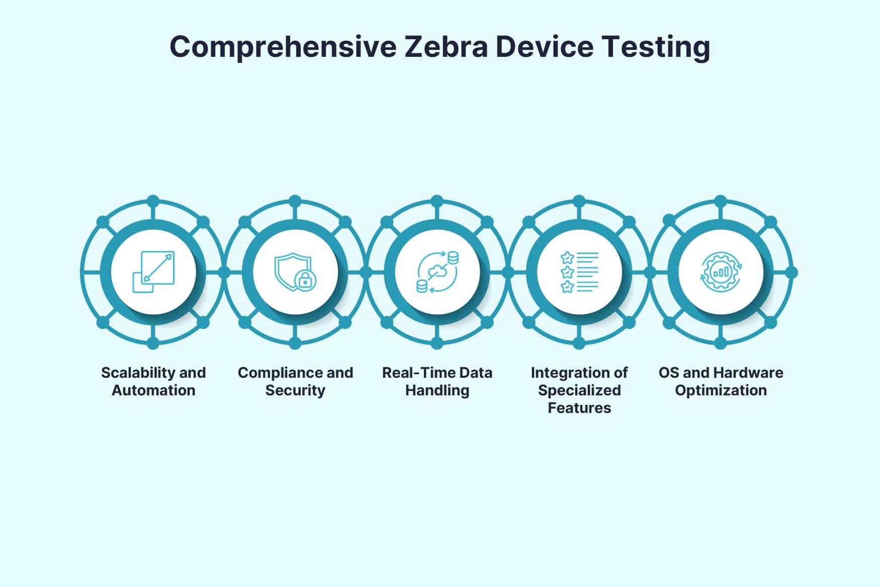 A Comprehensive Guide to Testing on Zebra Devices [Easy Steps] | Pcloudy
