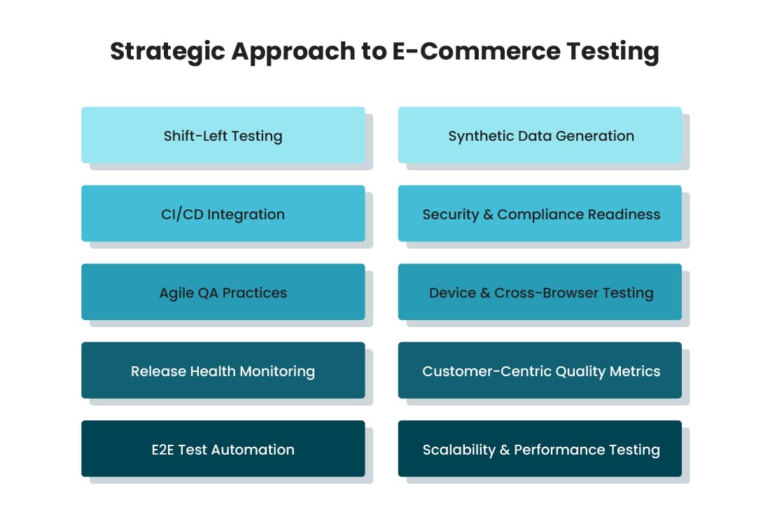 E-commerce Testing: Test Cases, Tools, and Strategies for Digital ...