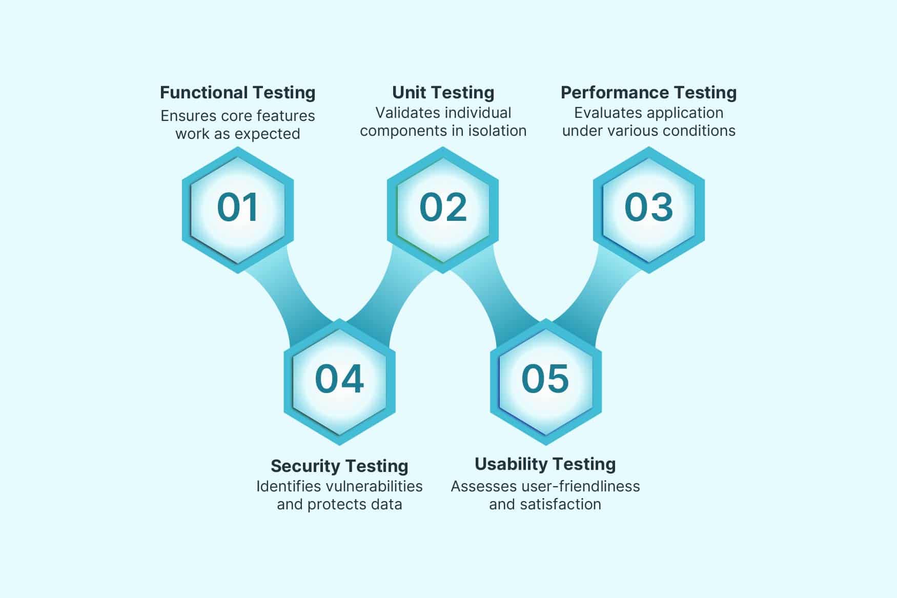 Android App Testing Made Simple: Types, Tools, and Tips | Pcloudy