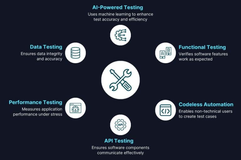 Best Automation Testing Tools in 2026: [With Comparison] | Pcloudy